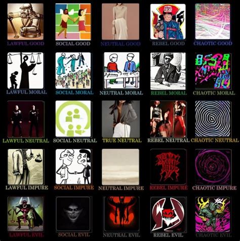 5x5 Alignment Chart Made By An Ai R Alignmentcharts