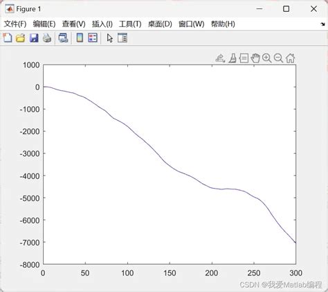 多级式多传感器信息融合中的状态估计（matlab代码实现） 阿里云开发者社区