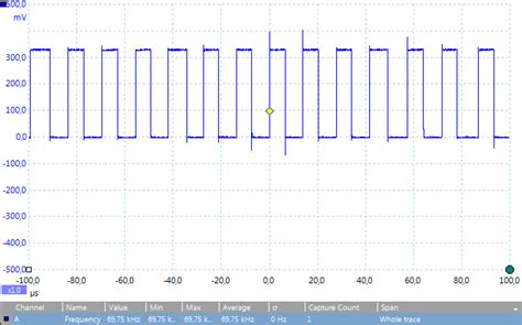 Benchmarking Raspberry Pi Gpio Speed Code And Life