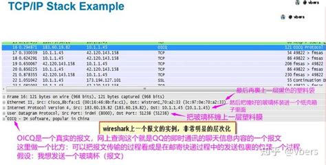 转载一篇tcp 包头详解 知乎