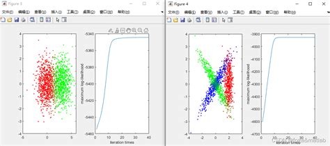 通过em算法进行参数辨识和分类识别em Ar02怎么编程 Csdn博客