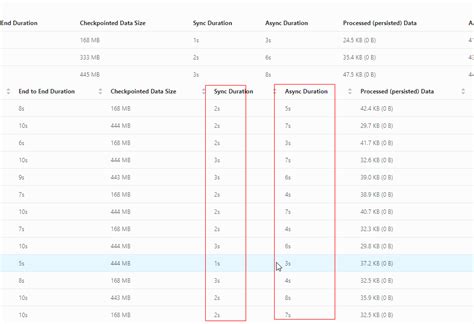 Flink实时计算应用实践：问题剖析及解决方案 知乎
