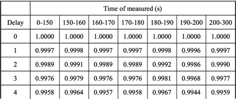 Table 1 From Improved Resilient Model Predictive Control For Enhanced