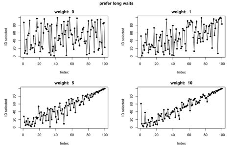 R Simulate Random People Walking Into A Room Stack Overflow