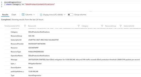 Building A Ddos Response Plan Microsoft Community Hub