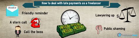 How To Deal With Late Payments As A Freelancer