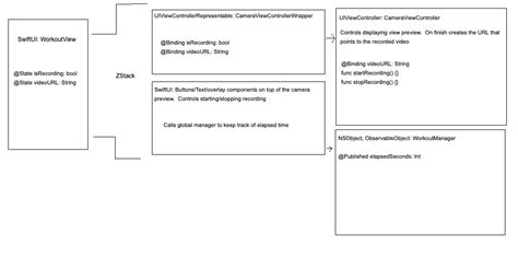 How Do I Coordinate Capturing Data From Two Async Sources Swiftui