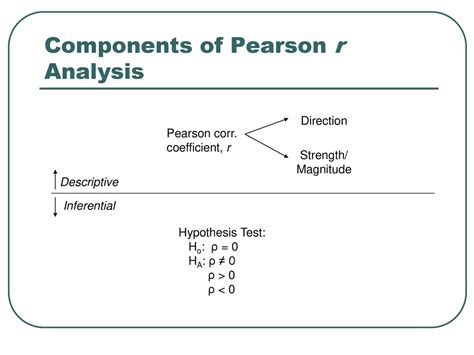 Korelasi Ppt Download