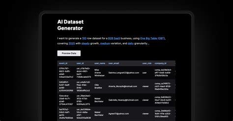 Debugging Duplicated Data In Sql Query Results Metabase Learn