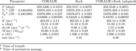 Keplerian Orbital Models Download Table