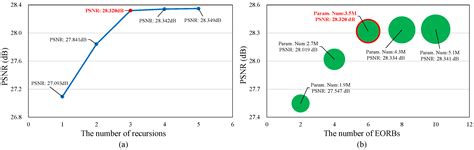 Edge Oriented Compressed Video Super Resolution