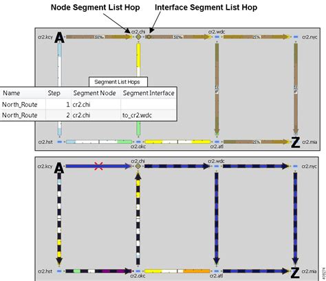 Cisco WAE Design 7 6 X User Guide Segment Routing Simulation Cisco