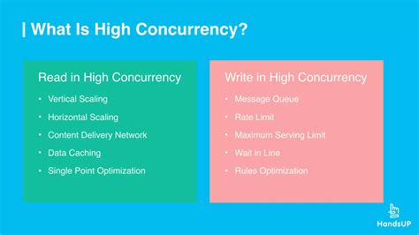 High Concurrency Architecture And Laravel Performance Tuning Pdf