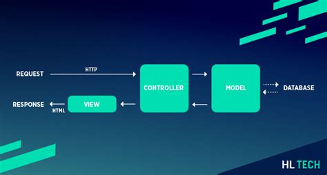 Microapps Way To Go For Easier Workflow And Faster Delivery Of New Functionalities Hl Tech