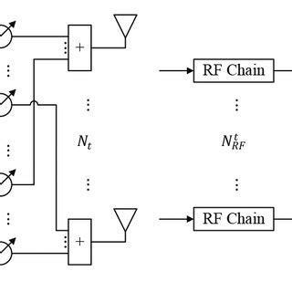 Two Connected Structures In Hybrid Precoding System A Fullyconnected
