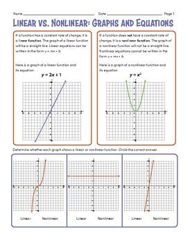 Linear Vs Nonlinear Graphs And Equations By Viola Babe TPT