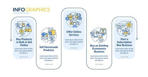 lönsam hem baserad börja idéer rektangel infographic mall data