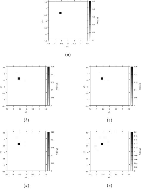 figure 3 from imaging of dielectric objects by bcs te semantic scholar