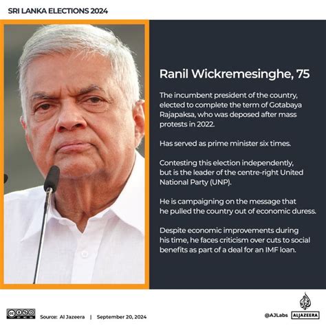 Sri Lanka Election 2024 Who Could Be The Next President Whats At