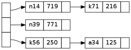 Visualizing Complex Structures Using Graphviz 22 2014 Archive