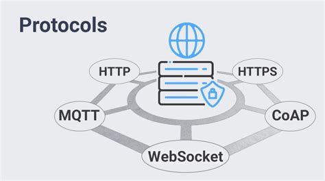 Websocket Vs A Comparative Look With Other Key Network