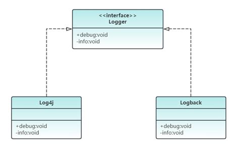 Uml 클래스 다이어그램을 만드는 방법은 무엇입니까 규칙 방법 사례 Processon Uml 클래스 다이어그램을 만드는 방법은 무엇입니까 규칙 방법 사례 Processon