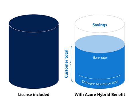 Azure Vm Licenses Find Out Fast
