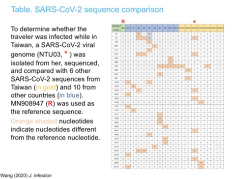 Lecture 18 Bioinformatics Ii Flashcards Quizlet