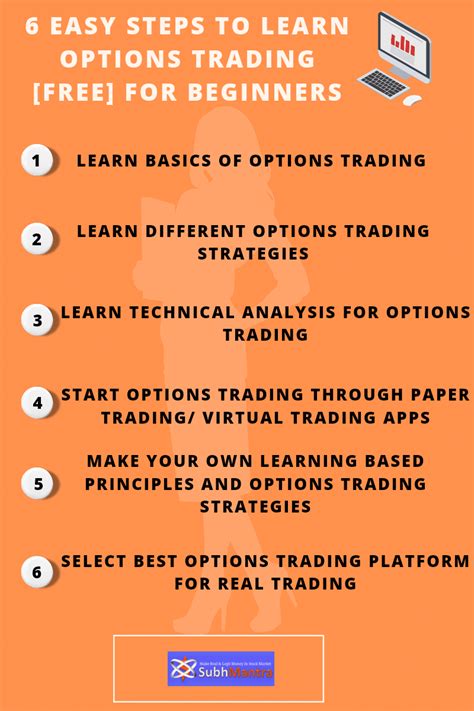 6 Easy Steps To Learn Options Trading Free For Beginners