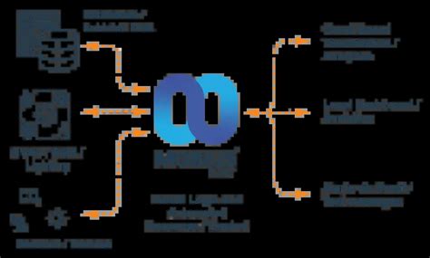 Solution Providers Mobiusflow