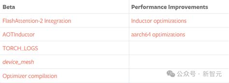 Pytorch 22大更新！集成flashattention 2，性能提升2倍 知乎