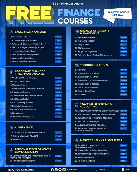 Learn365 365financialanalyst Financelearningchallenge Freefinancecourses Accounting