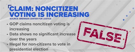 Fact Check Gop Claims On Noncitizen Voting Lack Evidence