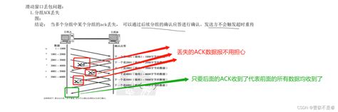 Udp Andandtcp详解 ——以抓包方式tcpdump抓udp包命令 Csdn博客