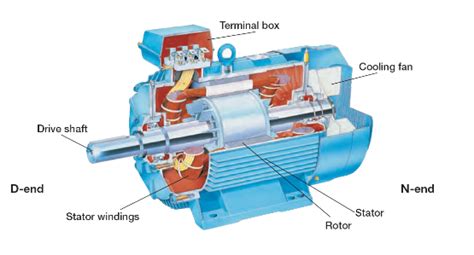 Asynchronous Motor