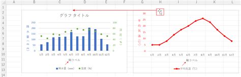エクセルで単位が違う3軸グラフの作り方｜office Hack