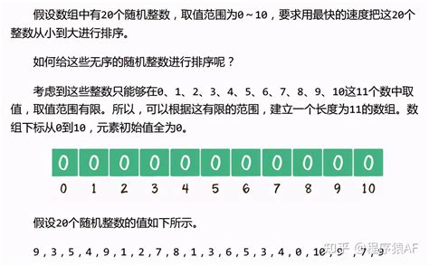 什么是数据结构？什么是算法？我该怎么学习数据结构与算法？ 知乎