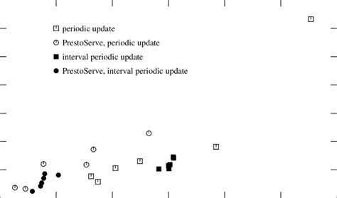 Remote Sequential Reads Download Scientific Diagram