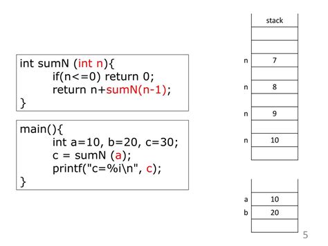 Ppt Void Swap0 Int X Int Y Int T T X X Y Y T