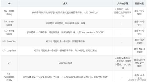 dicom图像的理解与学习 radiant dicom不显示曝光剂量信息 csdn博客