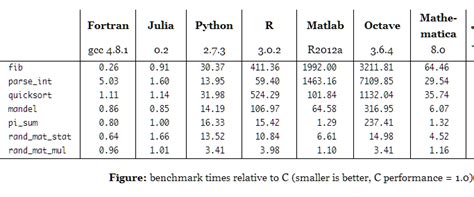 相对于 Matlab，octave如何 知乎