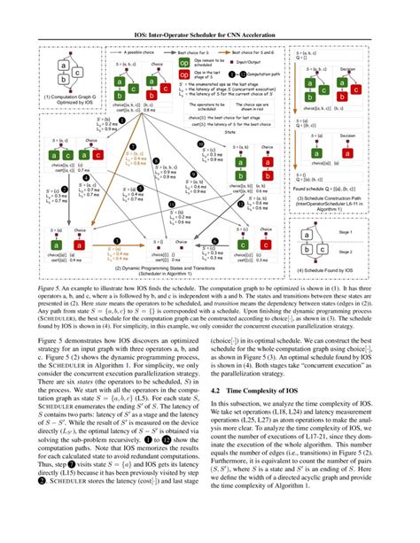 Ios Inter Operator Scheduler For Cnn Acceleration Deepai