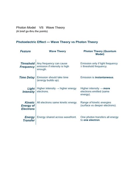 Photoelectric Effect Particle Vs Wave 251015 102242 Pdf