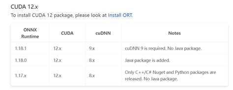 如何使用 onnx 结合 gpu 加速推理（cuda 与 cudnn 简明指南） onnx gpu csdn博客