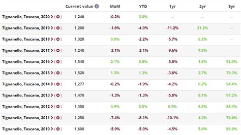 Tig Index Values Updated Liv Ex