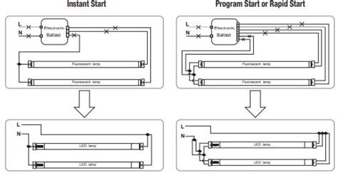Commercial Electric T8 Type B Ballast Bypass Single Or Double Ended