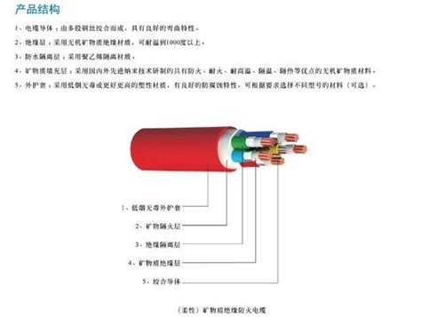 BTTRZ矿物绝缘电缆和BBTRZ矿物质电缆型号的区别 知乎