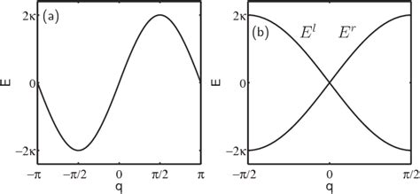 Figure 1 From Wave Propagation In Waveguide Arrays With Alternating Positive And Negative