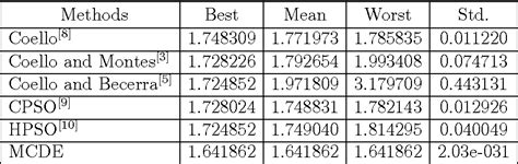 Table 3 From A Modified Differential Evolution For Constrained