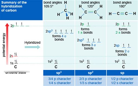Orgo 1 Hybridization Diagram Quizlet